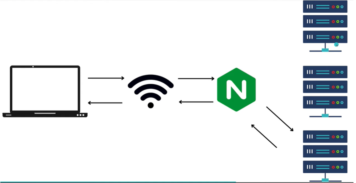 【NGINX】浅尝